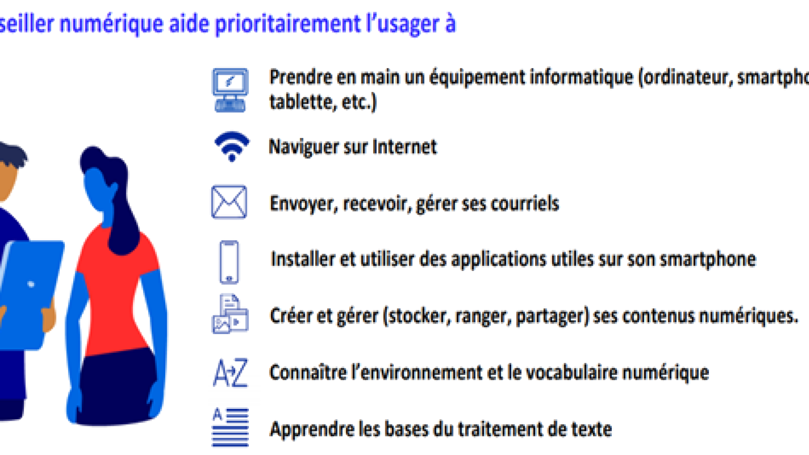 Accompagnement au numérique - Pont du Château